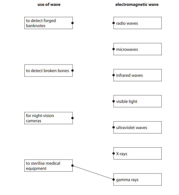 Physics Quiz Electromagnetic Spectrum Questions