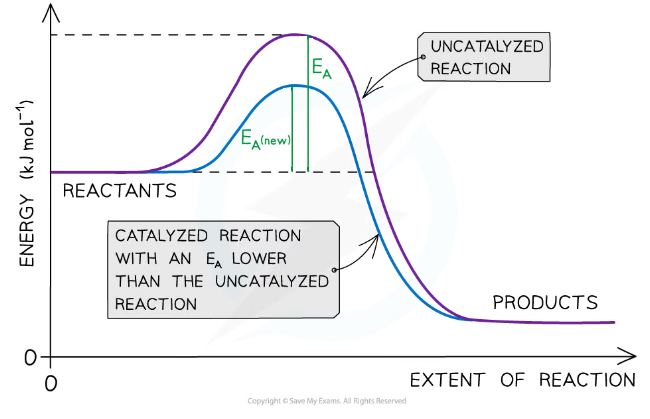 Maxwell Distribution Maxwell Boltzmann Distribution – GeoGebra