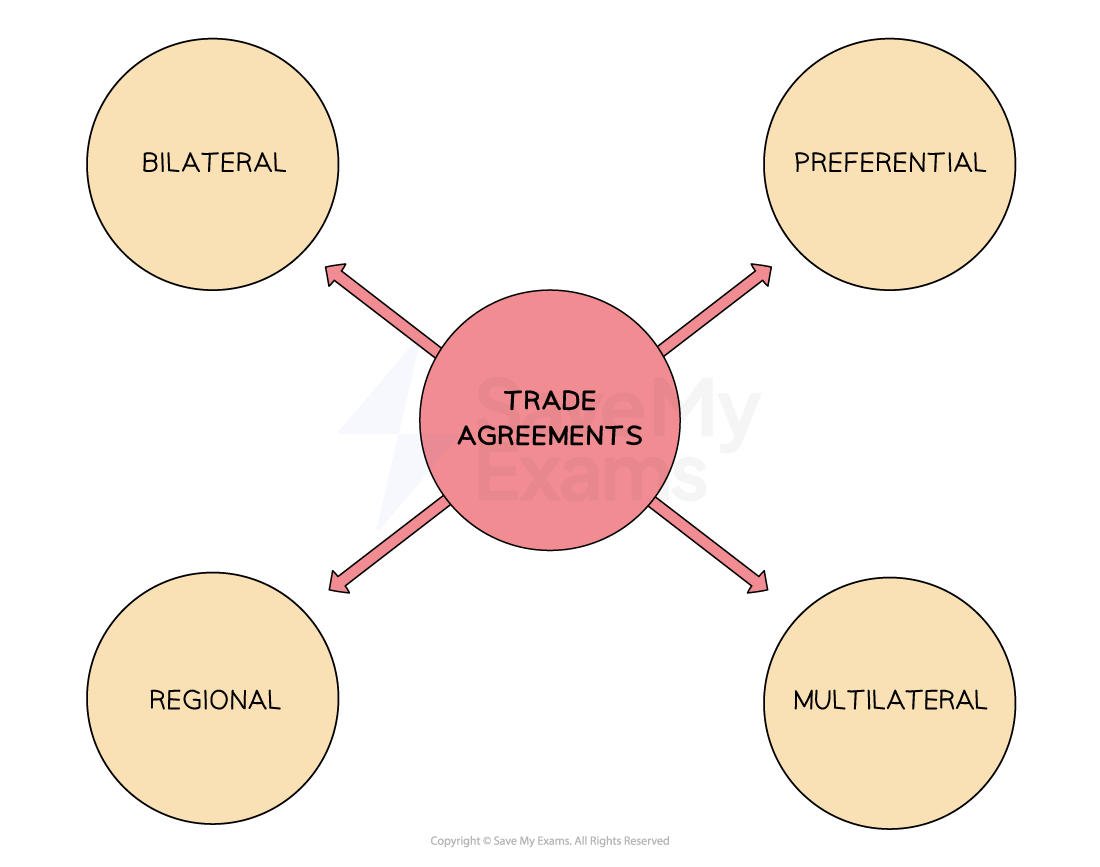 Regional Trade Agreements What Are Mega Regional Trade Agreements?