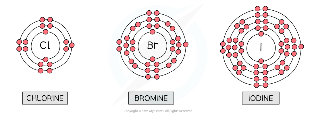 Electron Configuration Of Bromine Halogens GCSE Chemistry Revision