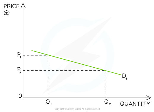 Explaining Price Elasticity Of Demand Tutor2u Economics Elasticity: