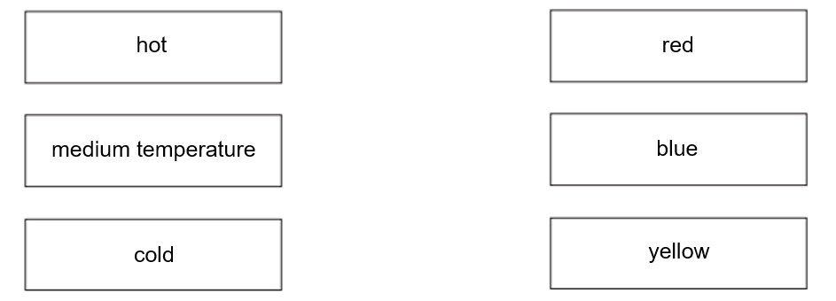 Stellar Evolution Worksheet