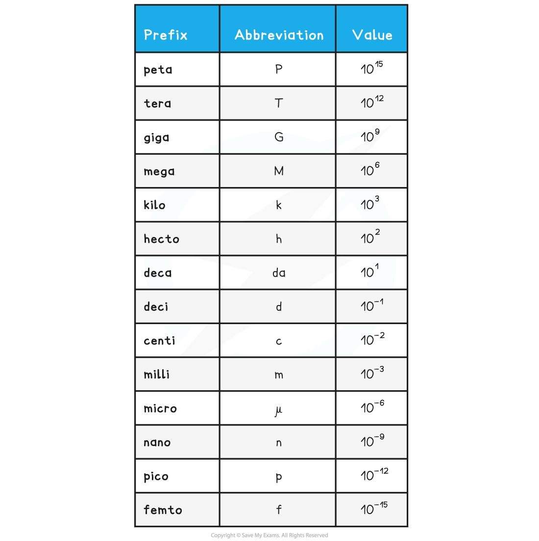 Conversion Table MOLUCKFU Units Conversion Table Professional