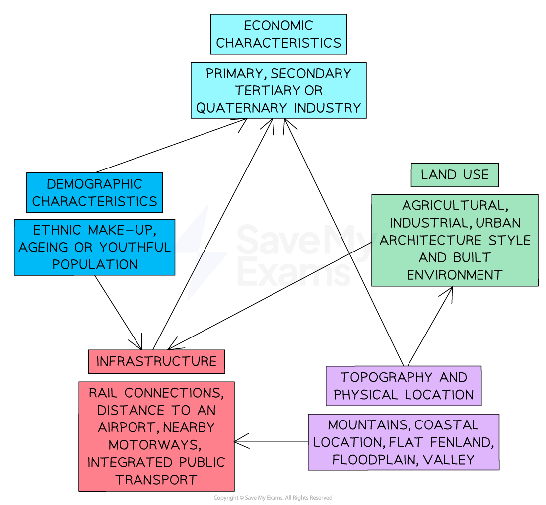 Physical Characteristics Of A Place 1st Grade: Physical