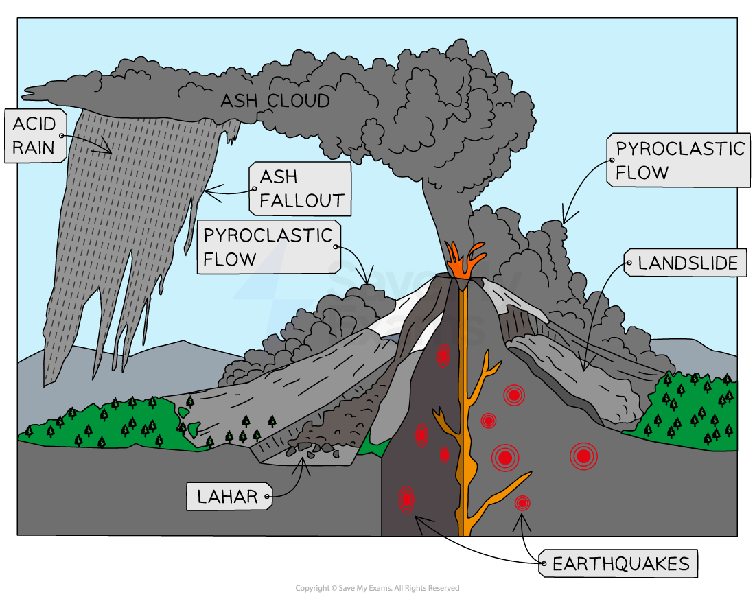 Lahar Diagram Lahars—Process Overview | SpringerLink