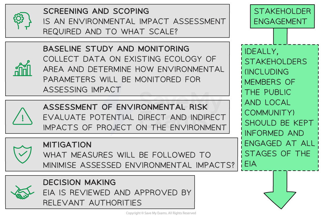 Environmental Impact Assessment Guidelines Environmental Impact