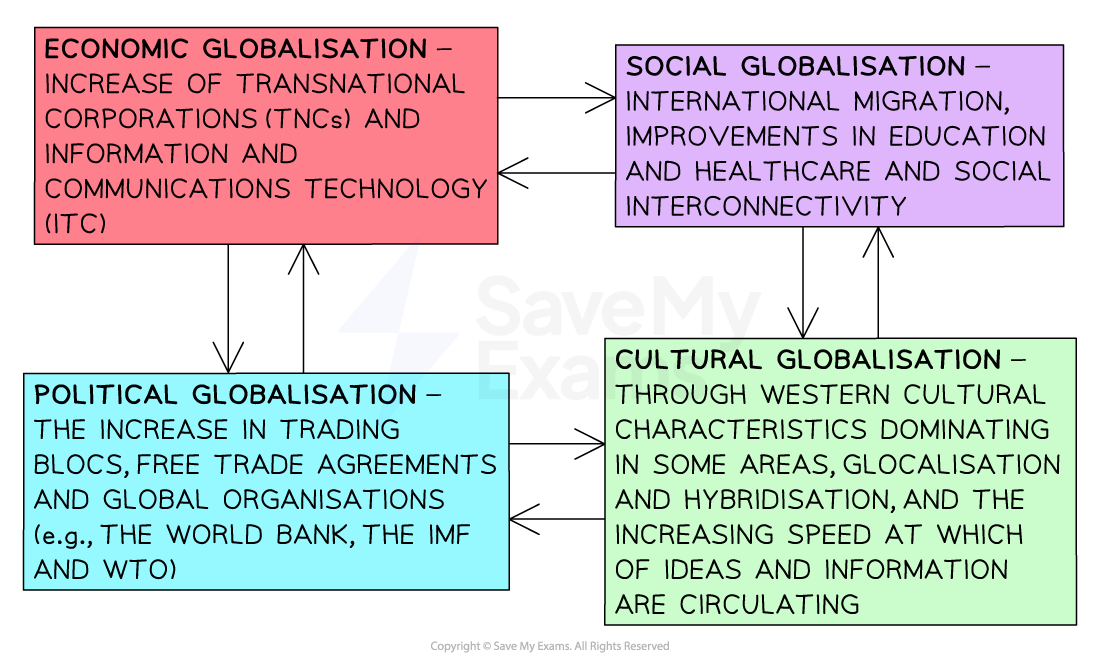 Globalism Definition In U.S. And UK, Globalization Leaves Some Feeling