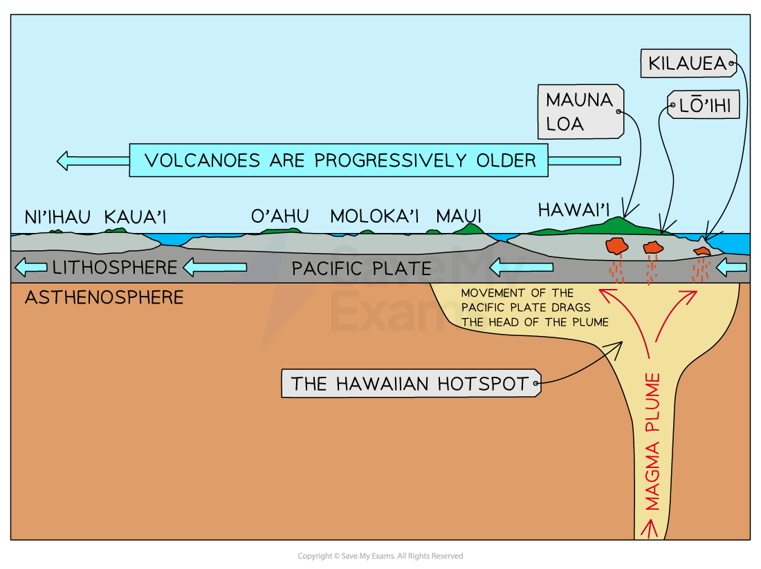 Hotspot Diagram Line Of Fire