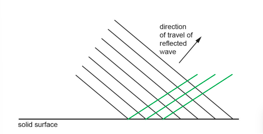 Q 04 L1 Sound Waves Ch 5 Waves Igcse Past