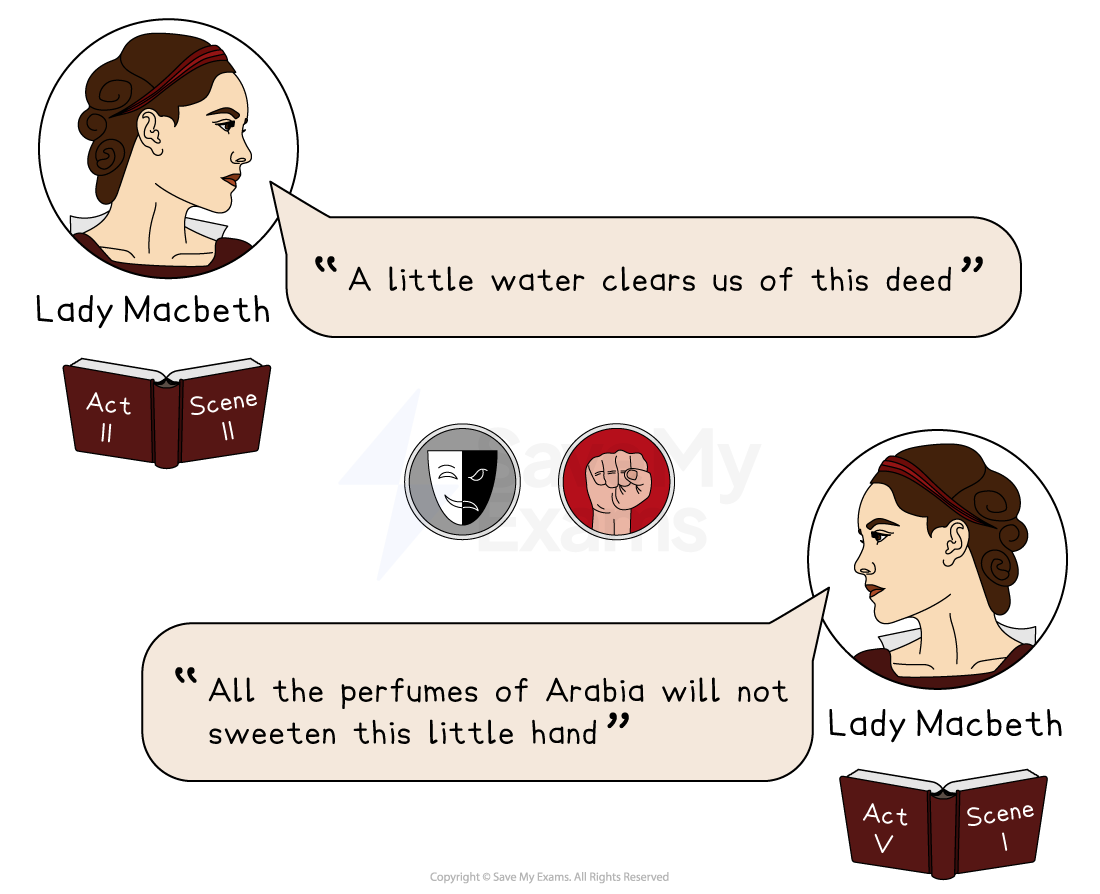 Definition Of Macbeth Quotes