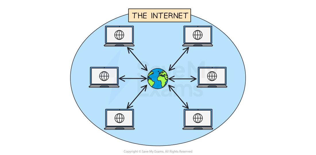 Intranet Network Diagram