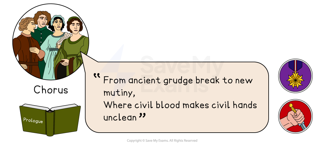 Love Quotes From The Book Romeo And Juliet