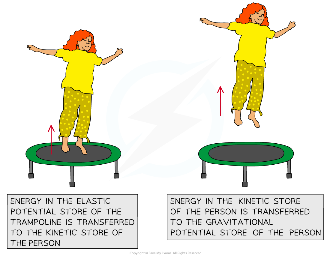 Kinetic Energy Examples Pictures