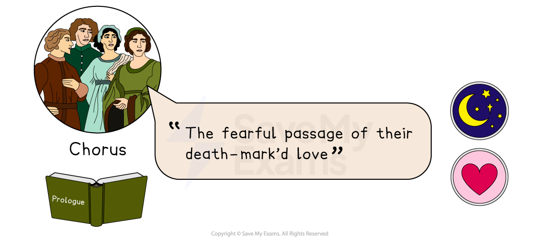 Romeo Juliet Love Quotes