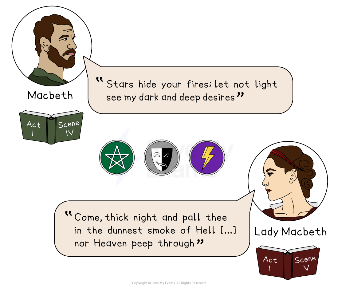 Common Macbeth Quotes