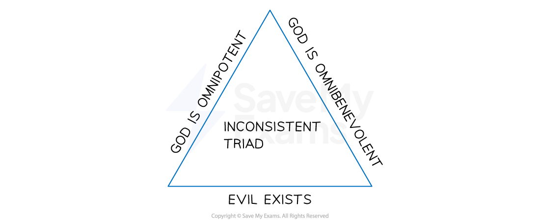 Inconsistent Triad Quotes