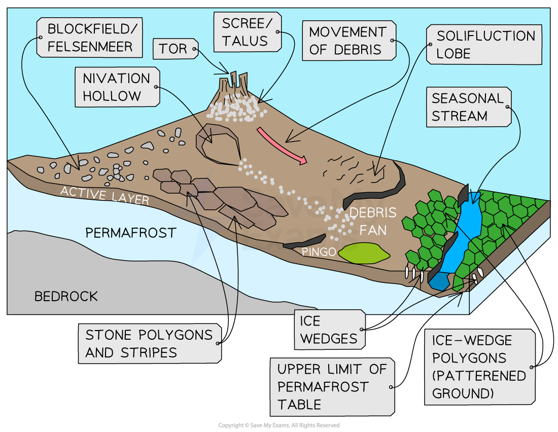 Solifluction Definition Geography Solifluction An Overview