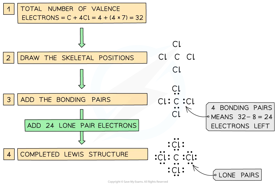 O2 Lewis Structure Easy Hard Science Oxygen O2 2025