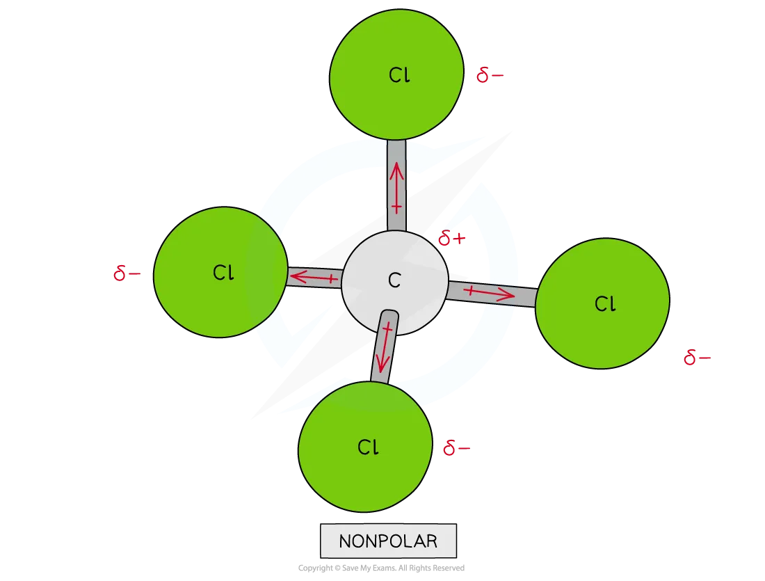 Nonpolar Molecule Is C2cl2 Polar Or Nonpolar?