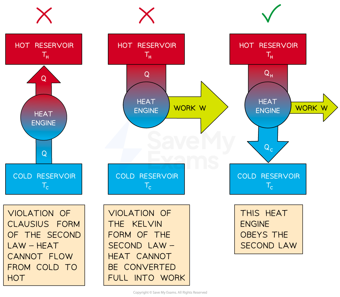 2nd Law Of Thermodynamics Second Law Of Thermodynamics