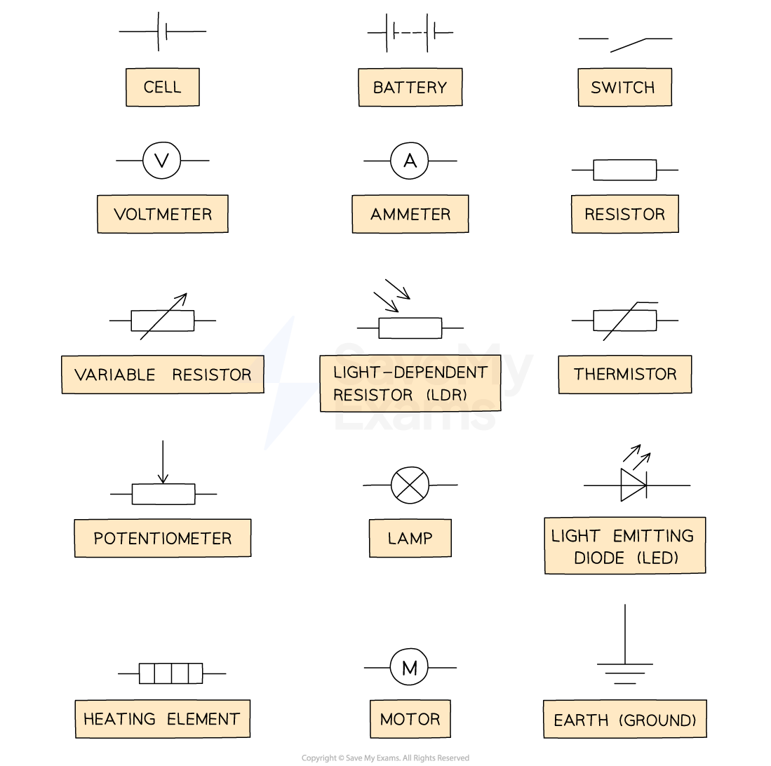 Electrical Circuit Symbols Gcse Circuit Diagram Images