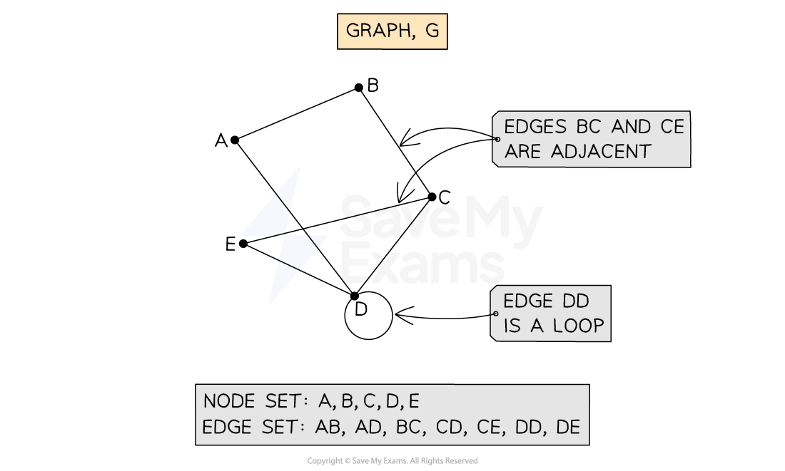 What Is Graph Theory In Maths With Exle - Infoupdate.org