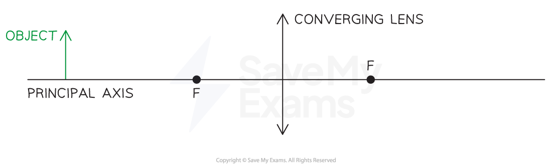 Physics-part 3 Ray Diagram Of Image Formation In Concave Mirrors And