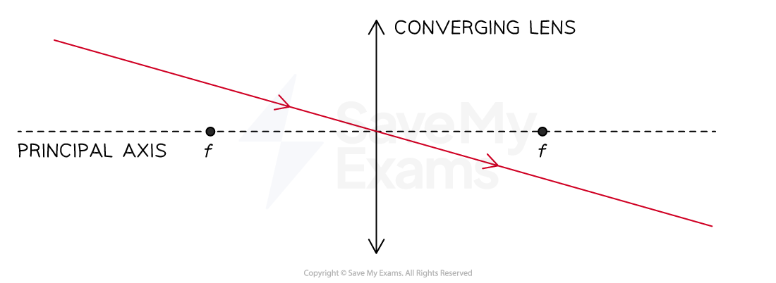 Physics-part 3 Ray Diagram Of Image Formation In Concave Mirrors And