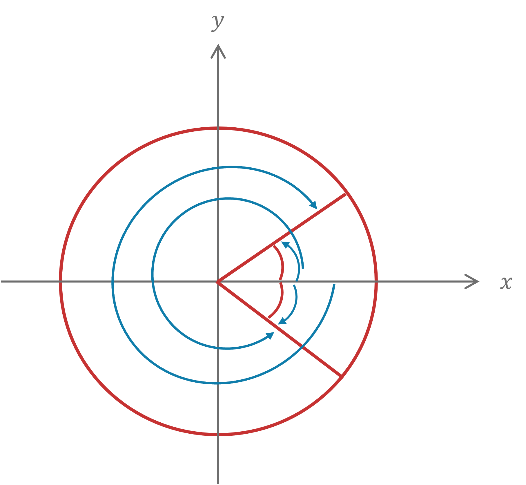 Unit Circle With Everything Unit Circle With Tangent Values, Chart,
