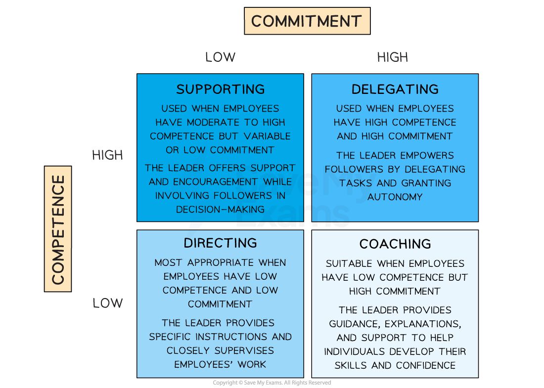 Paternalistic Leadership Examples In Business