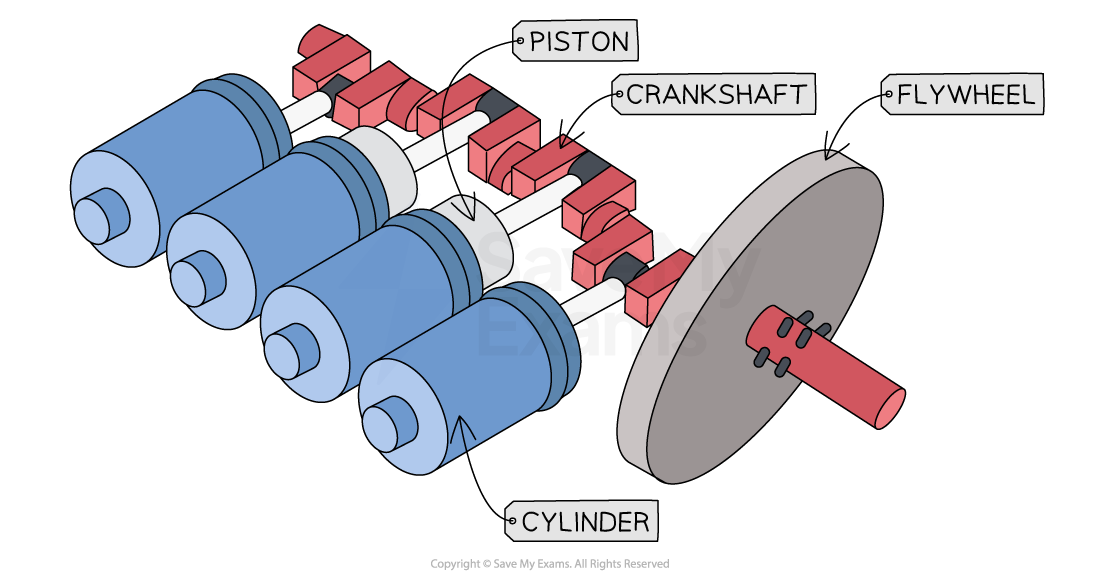 Engine Flywheel Animation