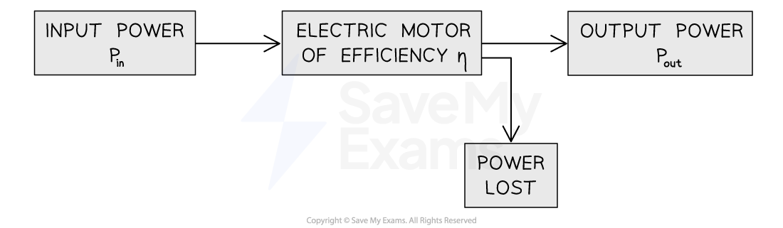 Efficiency Physics Laboratory System Launched To Aid Sustainability