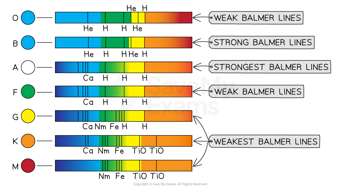 What Are The Spectral Types Of Stars - Infoupdate.org