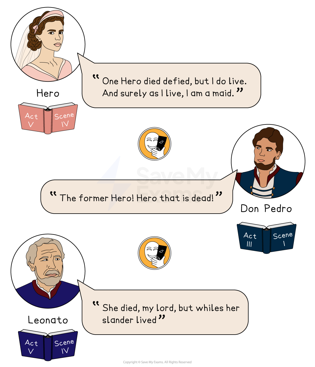 Much Ado Deception Quotes