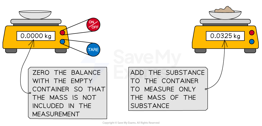 Using A Balance Measuring Mass Worksheet Compare, Describe And Solve