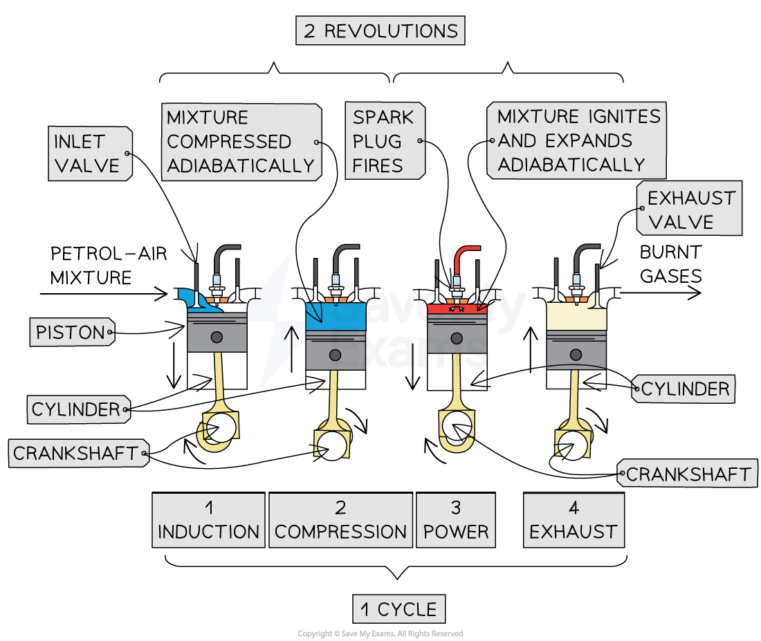 How To Calculate Power Output Of A Sel Engine - Infoupdate.org