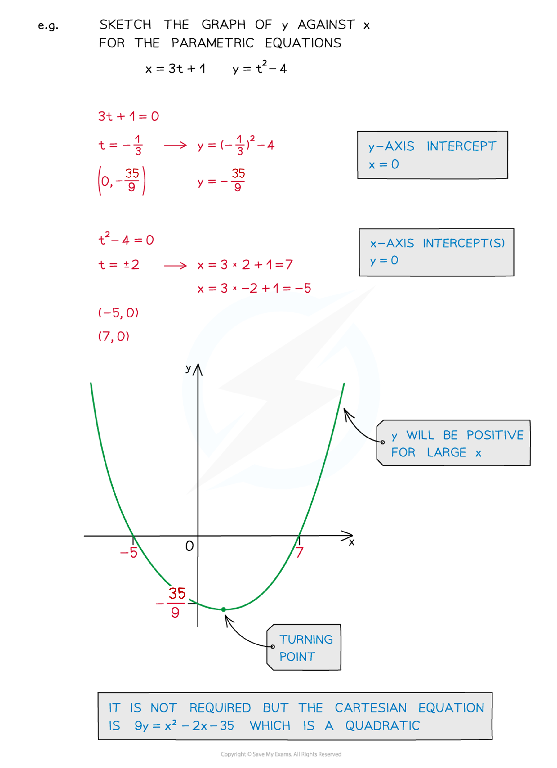 Cc Parametric Equations Solutions For Parametric Equations: Graphs