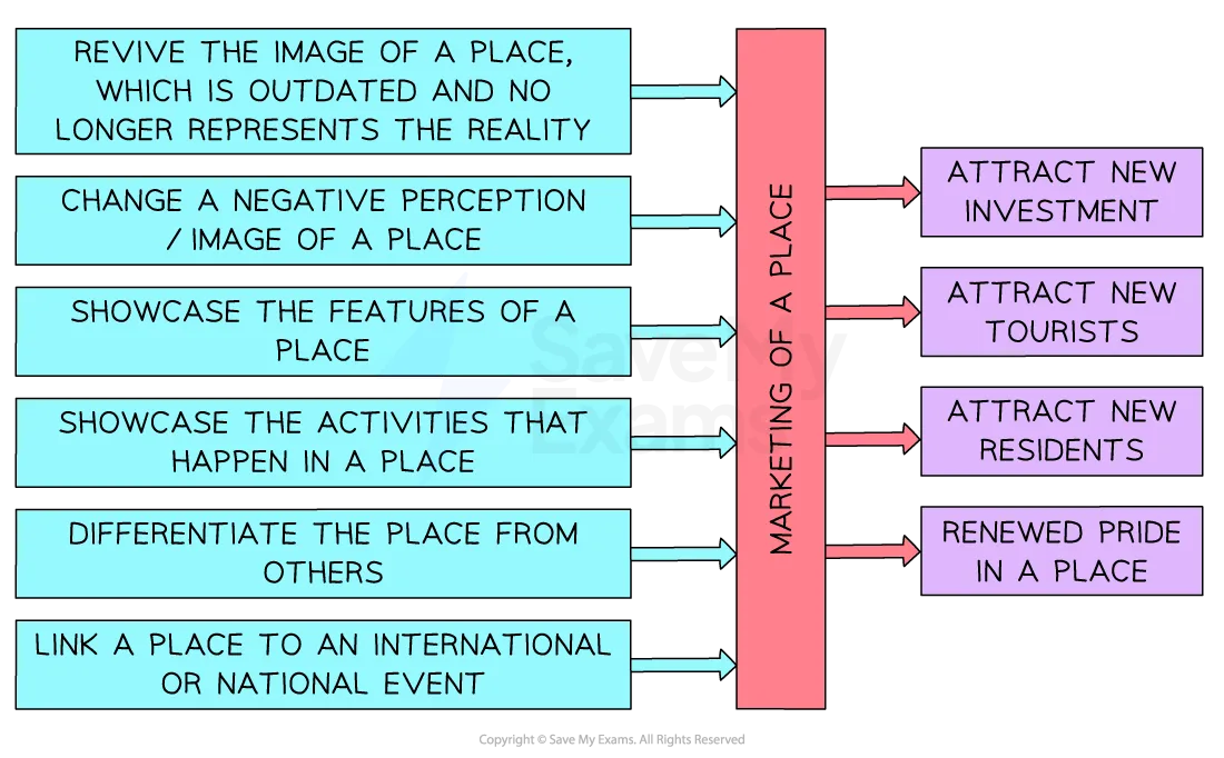 Place Geography Place And Places (menu) Geographical Association