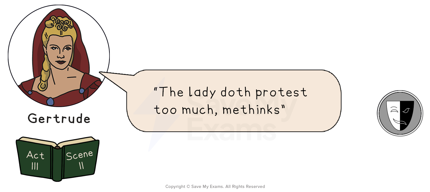 Gertrude Hamlet Quotes Hamlet Summary Learning Poster Shakespeare Plot