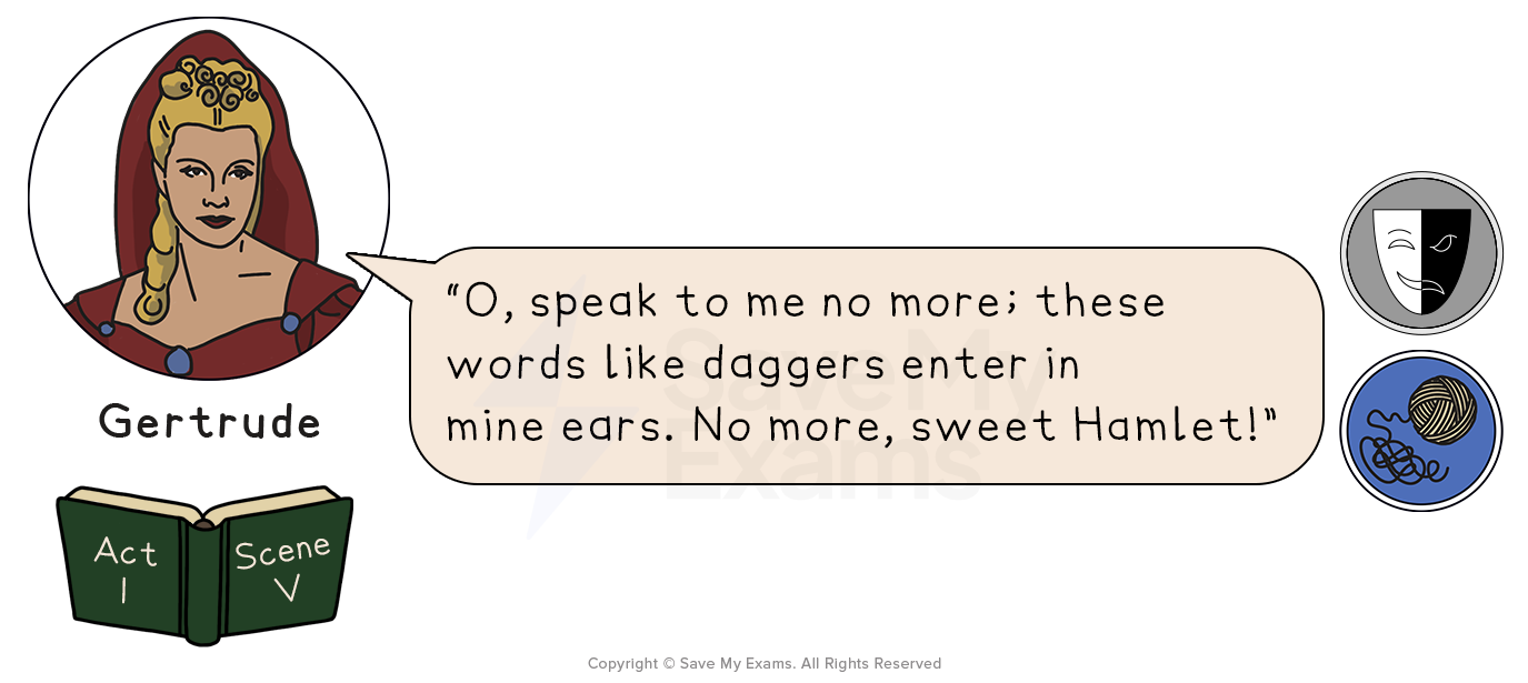 Hamlet Matching Quotes William Shakespeare's Hamlet Final Unit Test