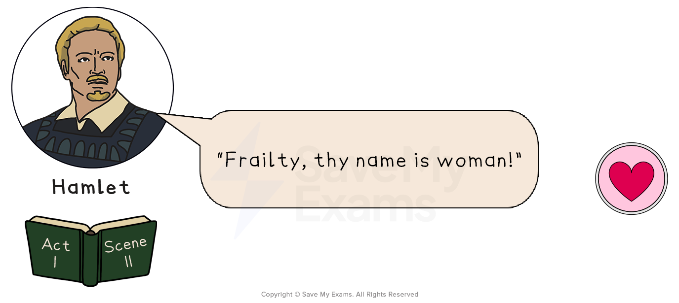 Identity In Hamlet Quotes William Shakespeare Quotes AllGreatQuotes