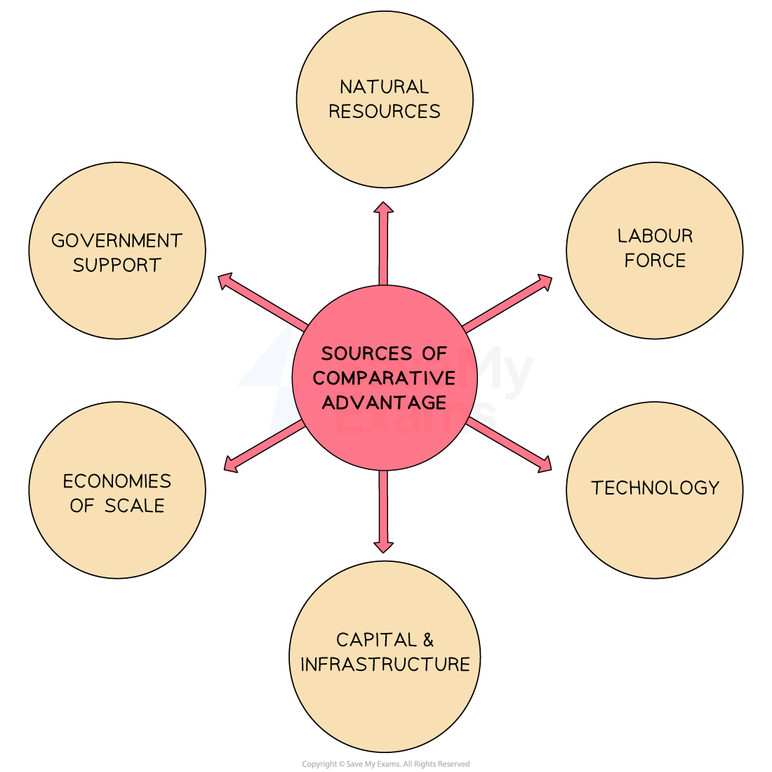 Ecuador Comparative Advantage Unpacking The Impact Of Comparative