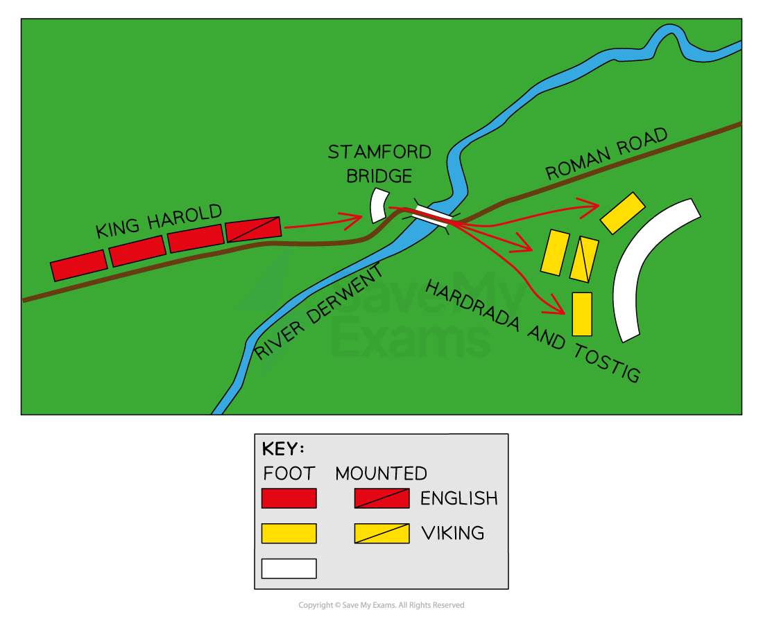 Battle Of Stamford Bridge 1066 Momentous Britain On Battle Of Stamford