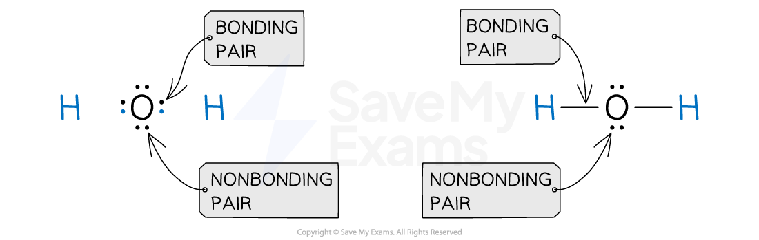 Lewis Eltron Ponto Diagramas Guides Online