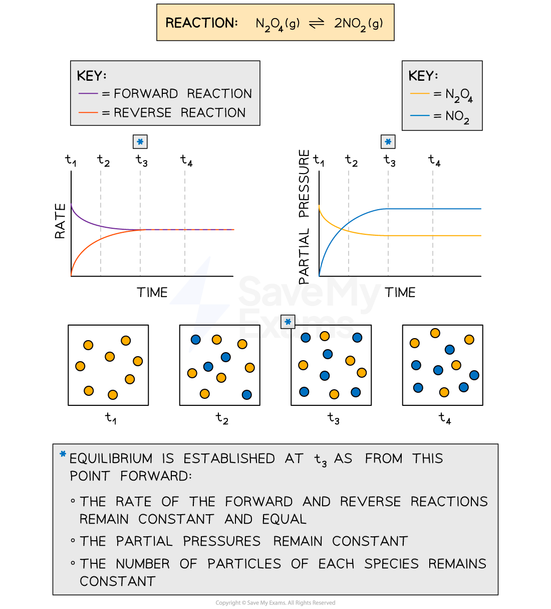 Partial Pressure Graphs 6. Solutions And The Gases Above Them