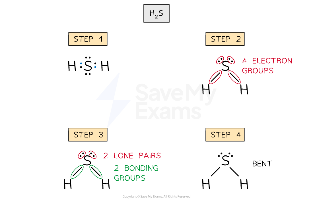 H2s Lewis Structure Molecular Geometry Hybridization And Mo Diagram