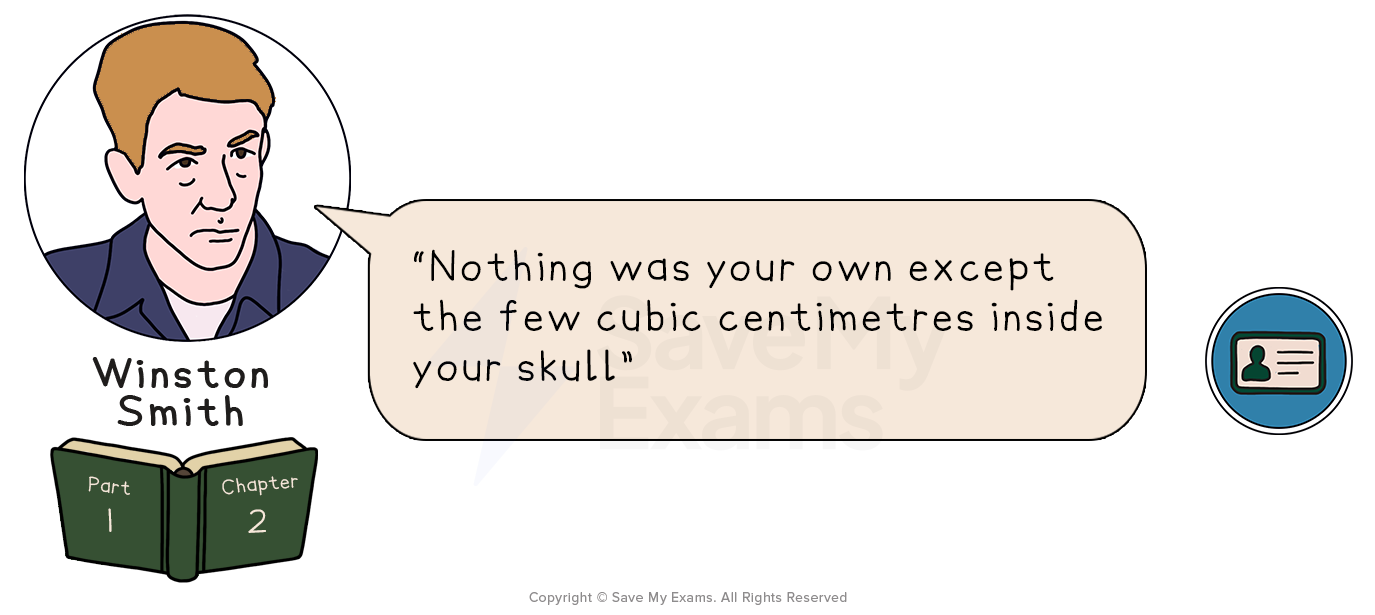 Winston Smith Character Quotes 1984 By George Orwell: Summary,