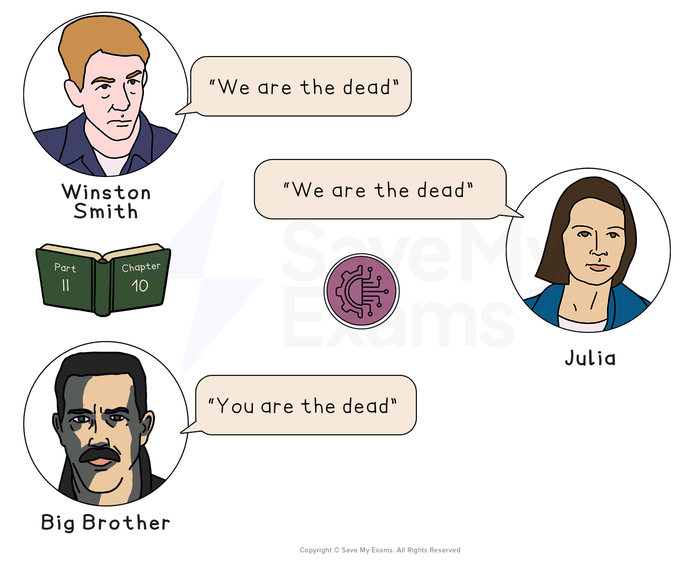 The Bloody Chamber Quotes Flashcards In A Level And Ib English