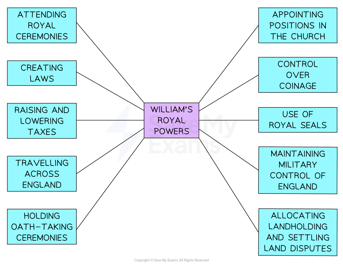 William The Conqueror Map