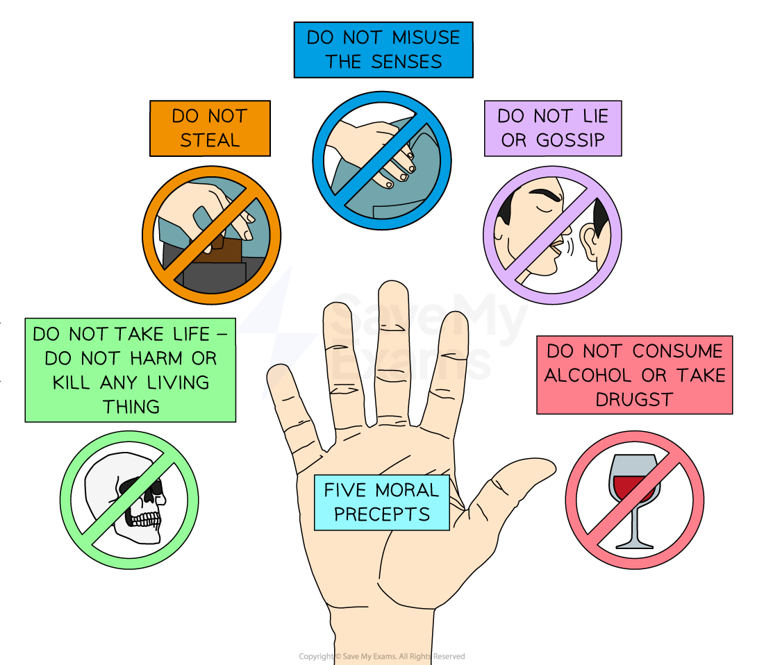 Precept Study Abraham Family Tree Precepts For Life